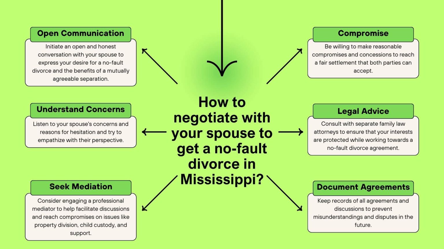Divorce Laws in Mississippi: What You Need to Know [FAQ]